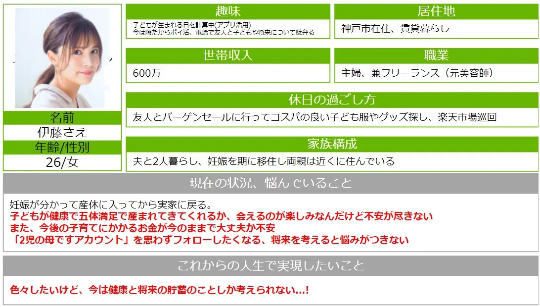 AI実践チャレンジ【STEP②】ペルソナを作ろう | DXアップ AIマーケティングメディア