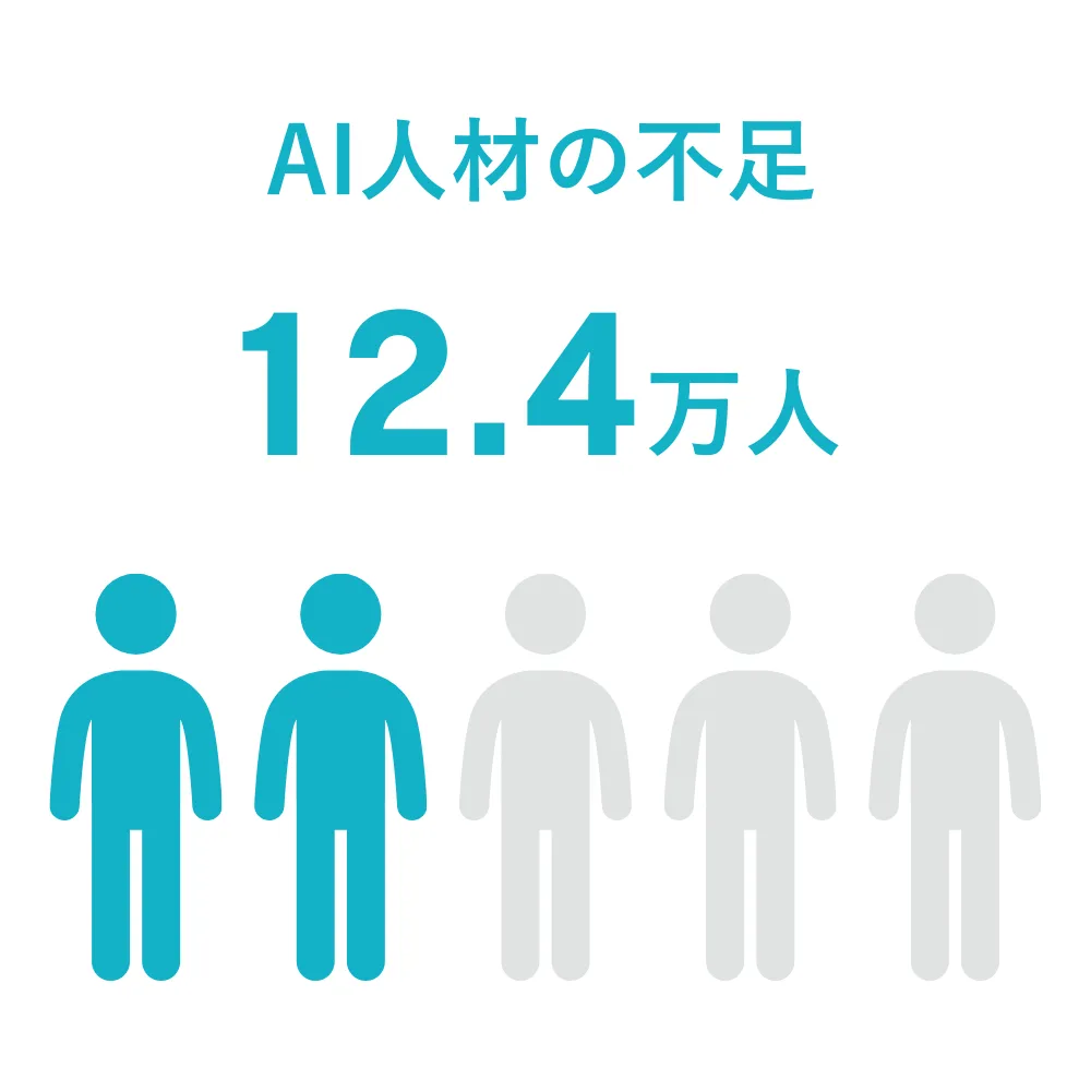 DXアップ リスキリング講座 | 未経験OK AI×Webマーケティングスクール: